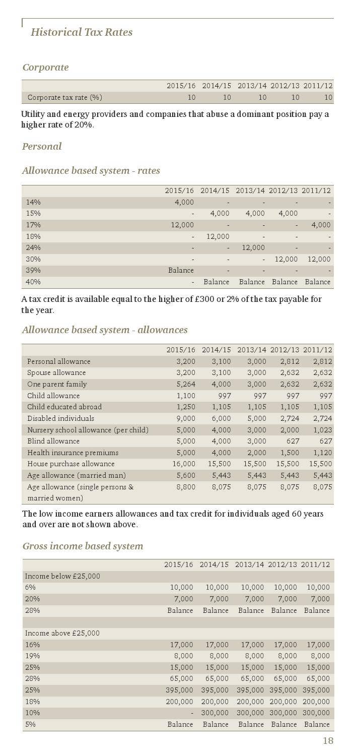 PwC Gibraltar Tax Facts 2015 - 2016 by Gibraltar Finance - Issuu