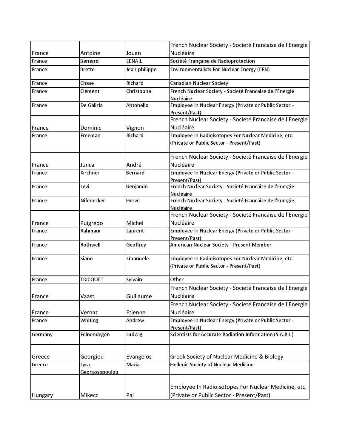 150731 List of signatories by John A. Shanahan - Issuu