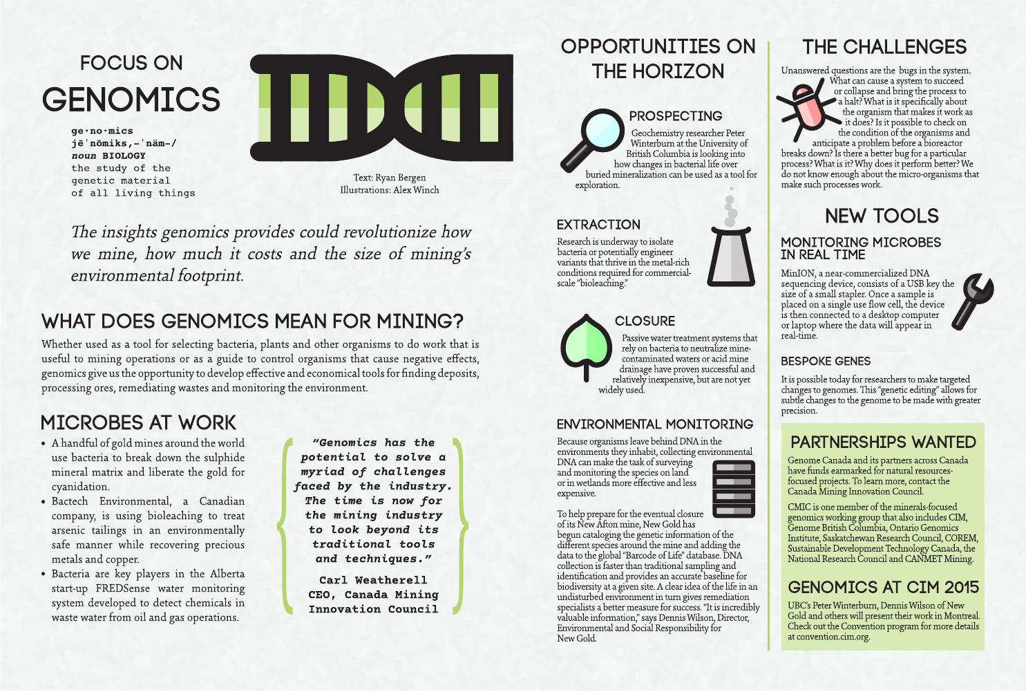 CIM Magazine infographic: Focus on Genomics by CIM-ICM Publications - Issuu
