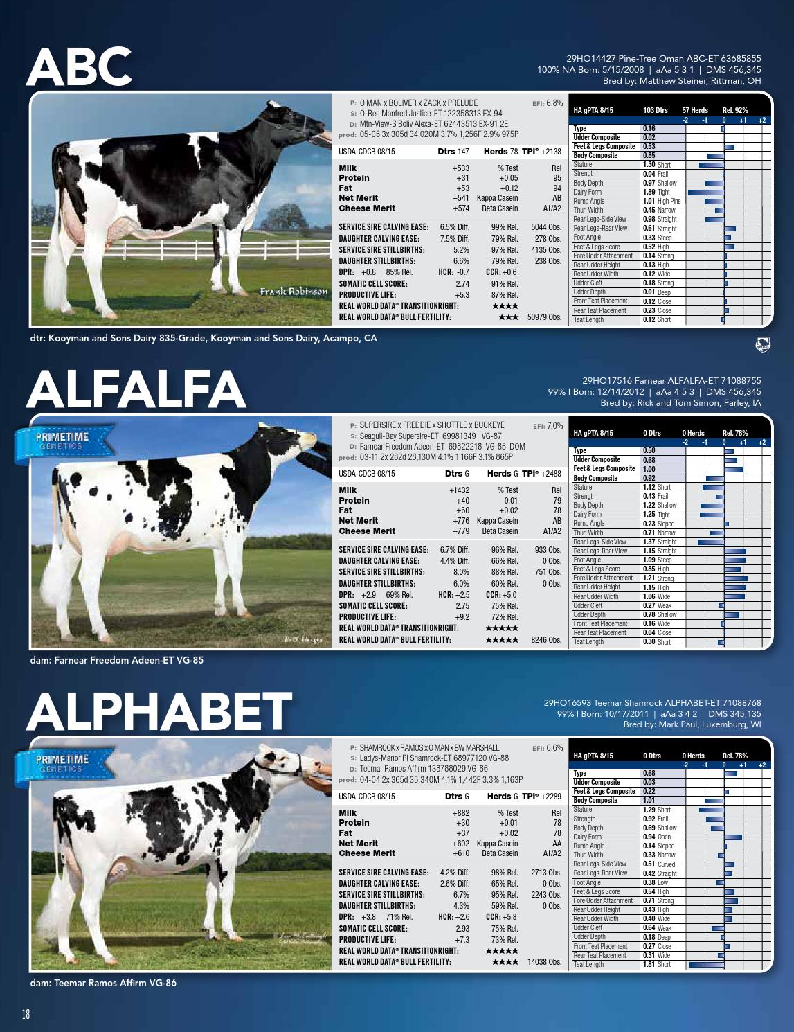 ABS Dairy Genetic Directory Fall 2015 by ABS Global, Inc. - Issuu