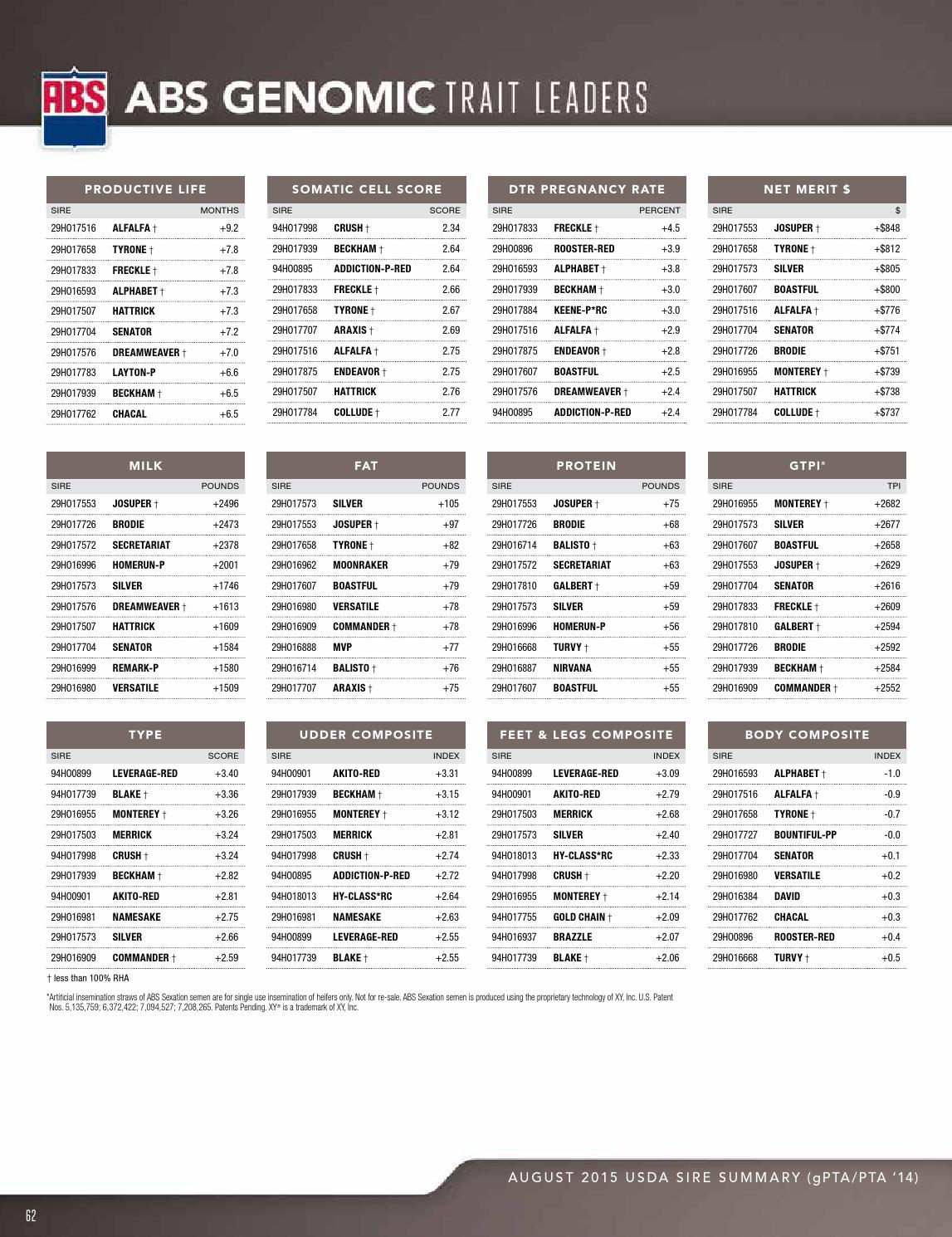 ABS Dairy Genetic Directory Fall 2015 by ABS Global, Inc. - Issuu