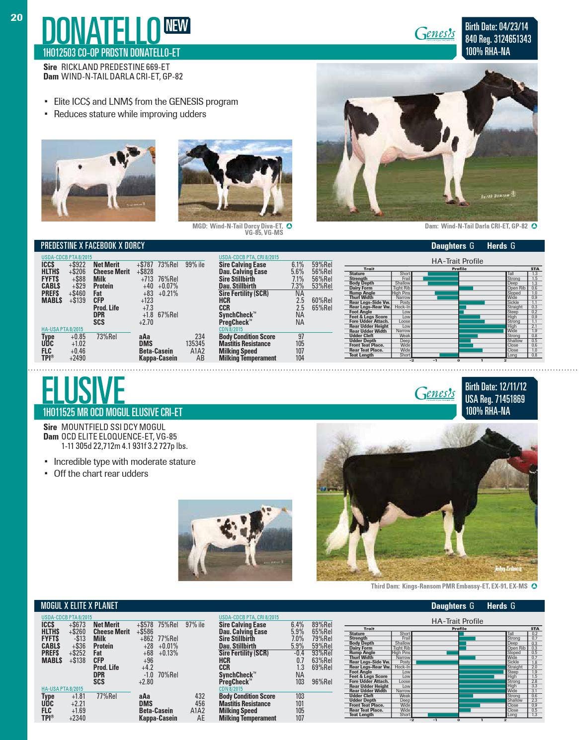 August 2015 Genex Holstein Sires by GENEX - Issuu