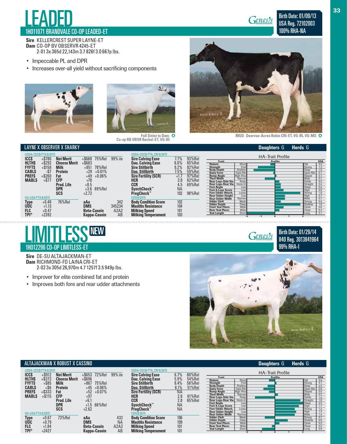 August 2015 Genex Holstein Sires by GENEX - Issuu