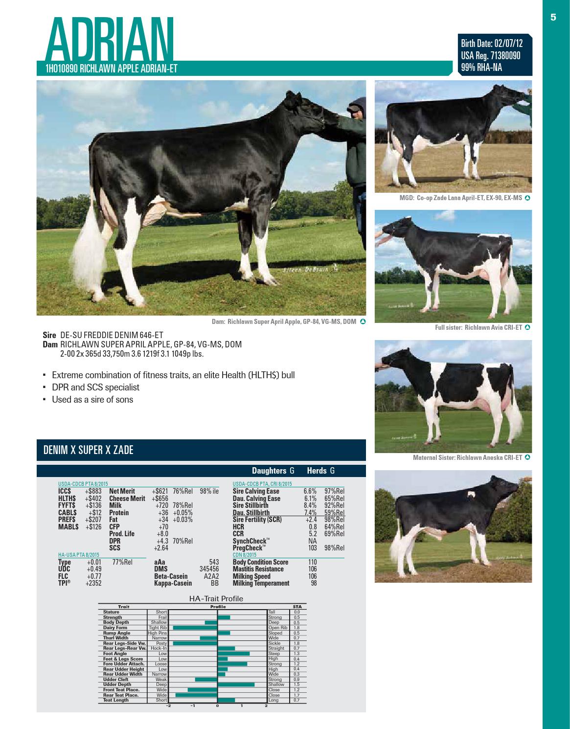August 2015 Genex Holstein Sires by GENEX - Issuu