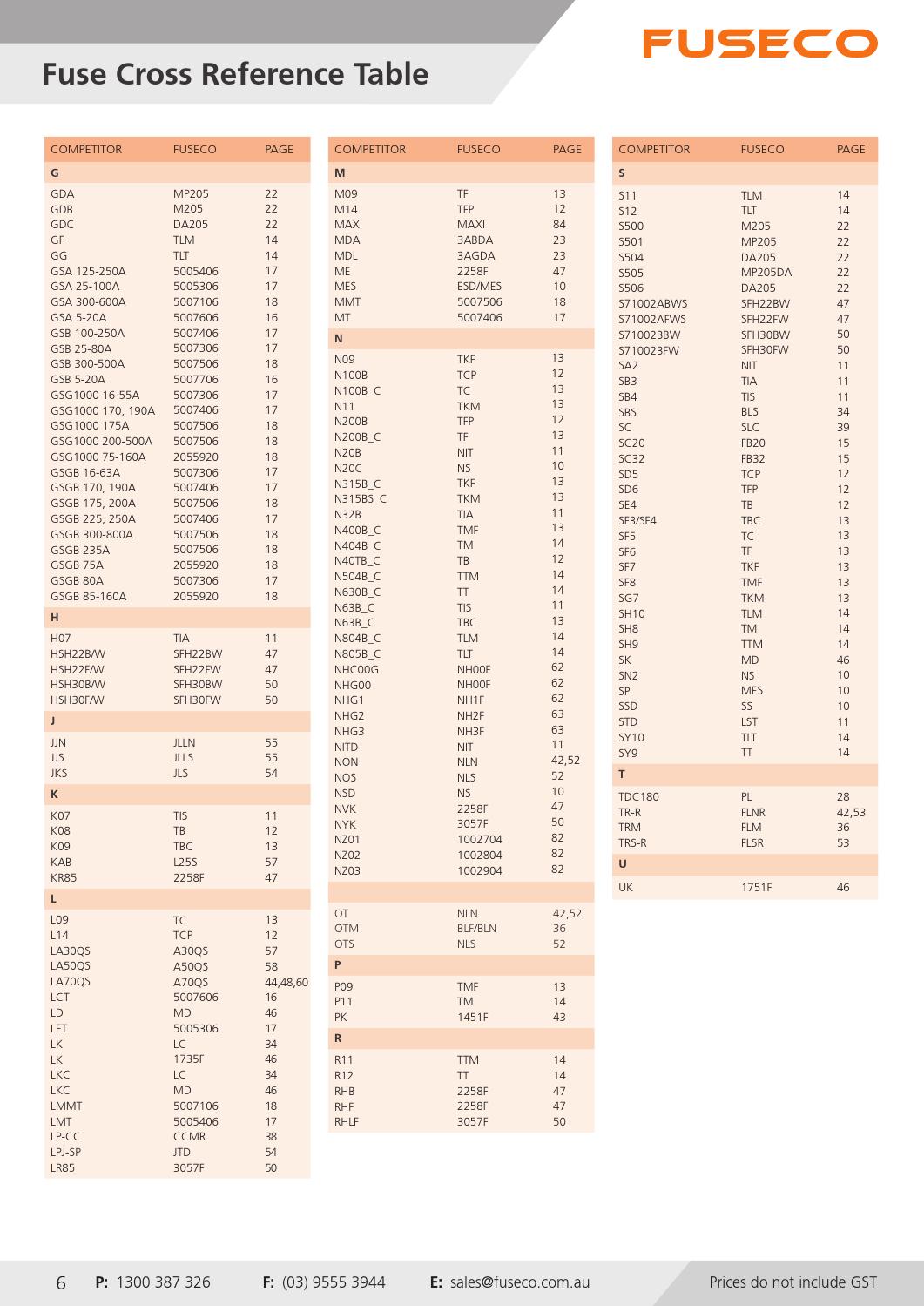 Fuseco catalogue 2015 2016 lr by Fuseco - Issuu