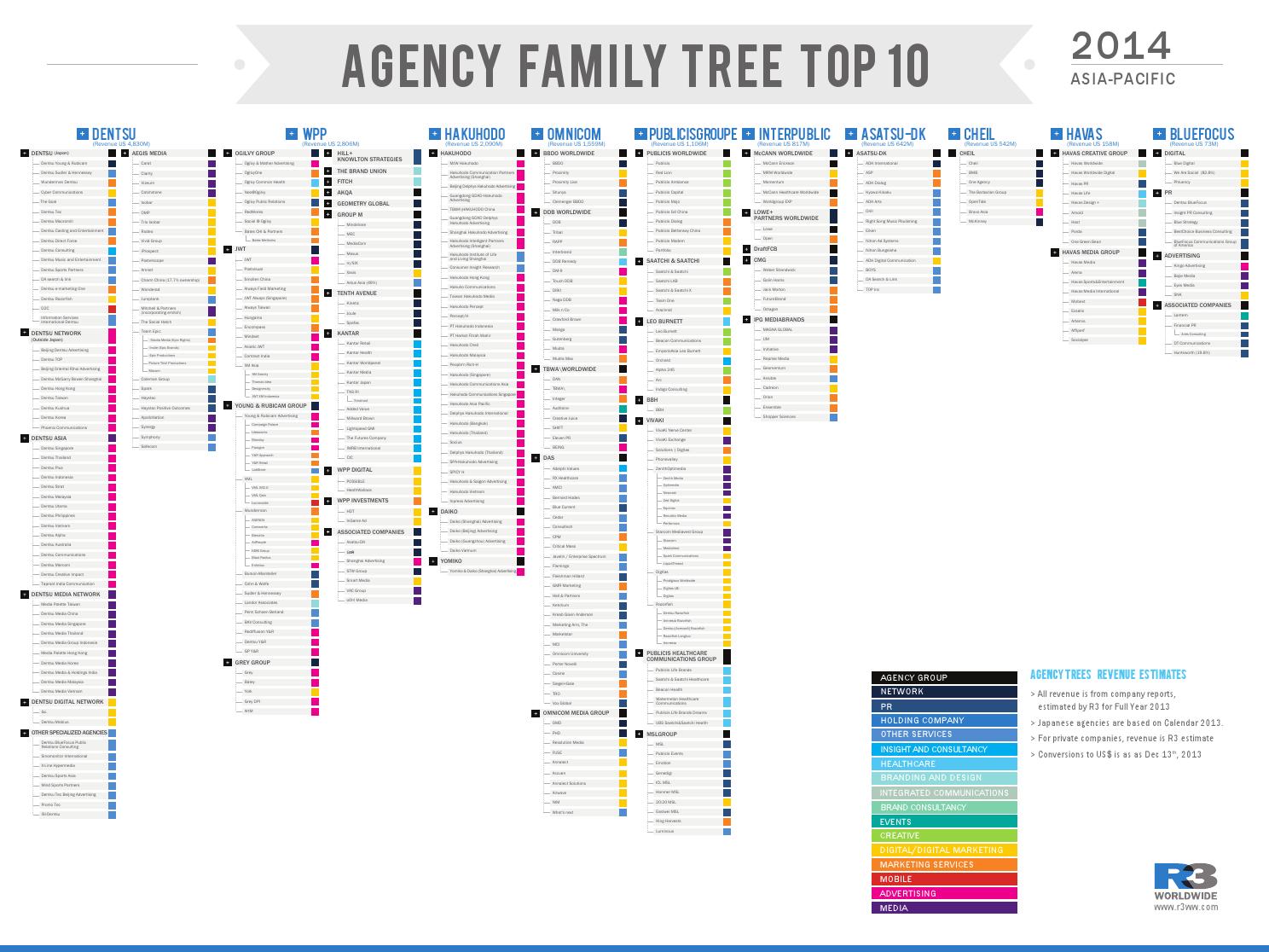 2014 asia pacific family tree 20131223 by R3 Worldwide - Issuu