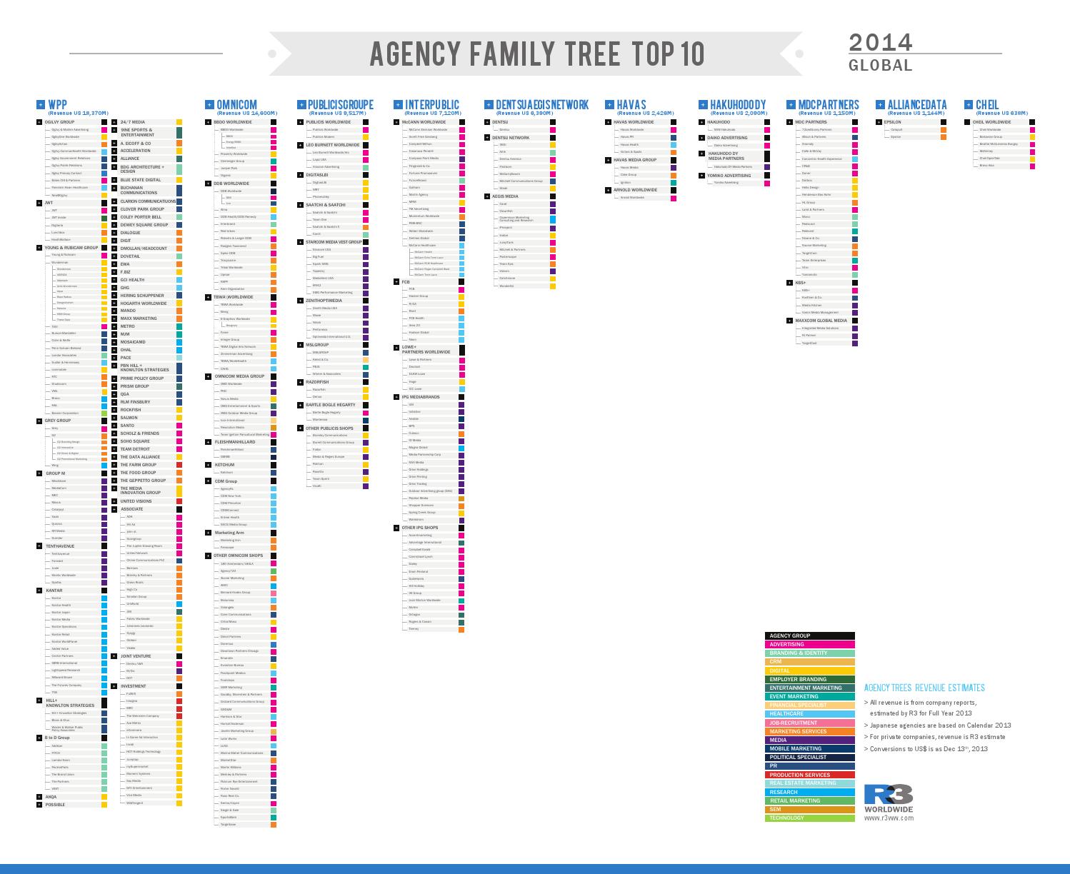 2014 global family tree top10 20140327 by R3 Worldwide - Issuu