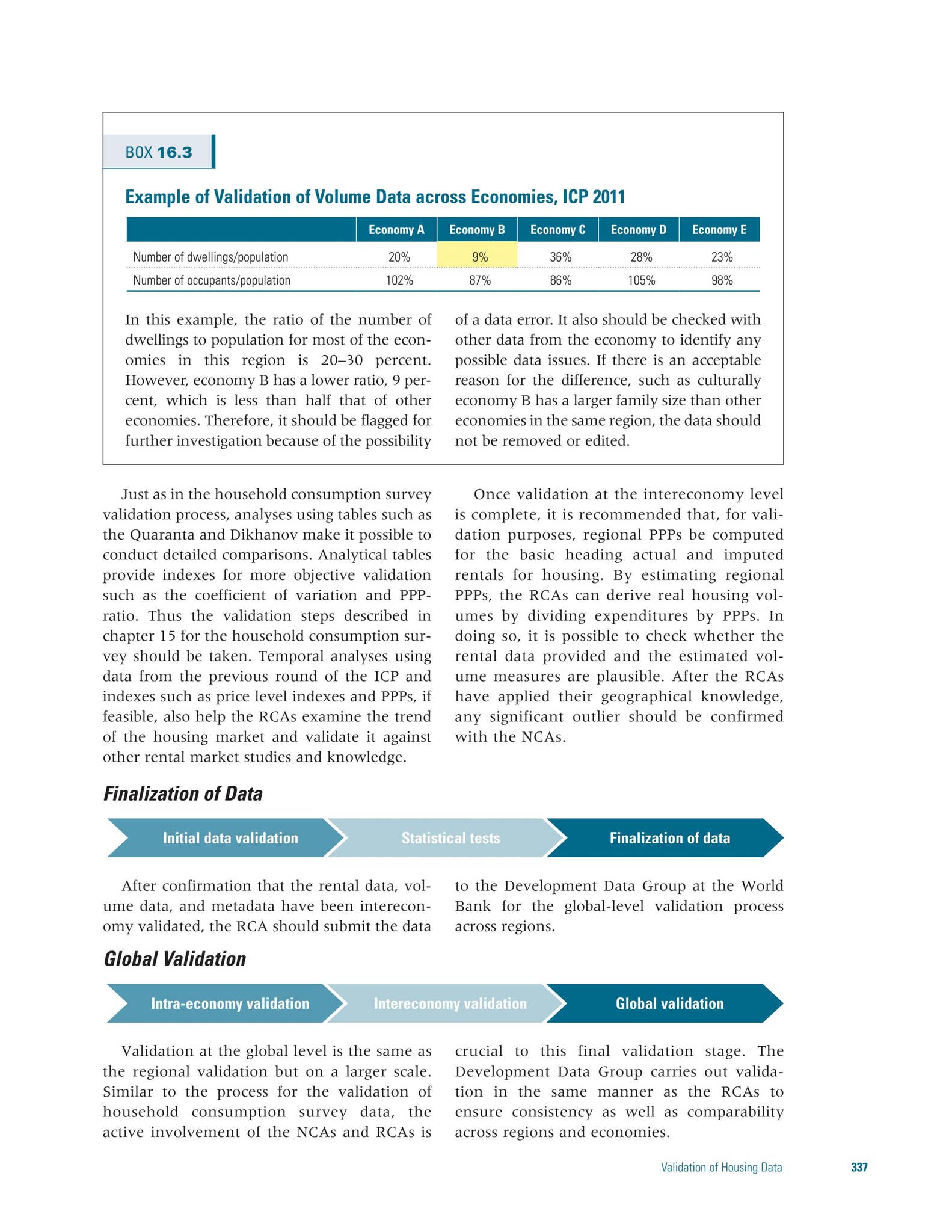 Operational guidelines and procedures for measuring the real size of ...