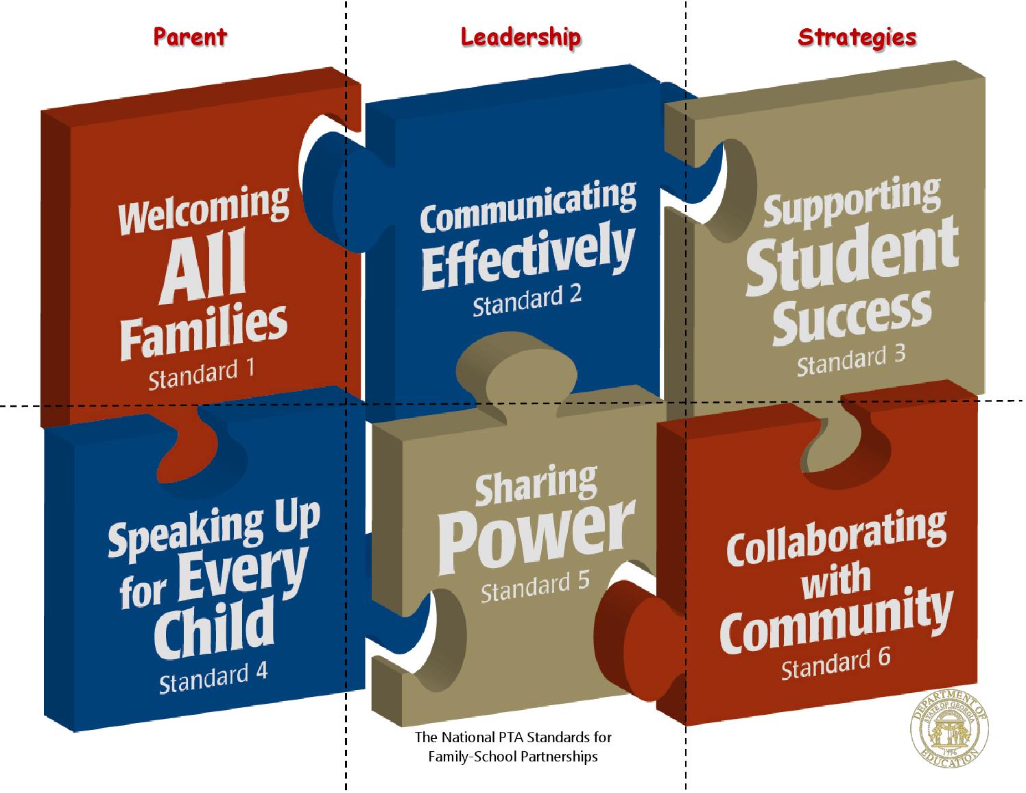 Parent Leadership Strategy Cards by Academy Publishing, Inc. - Issuu