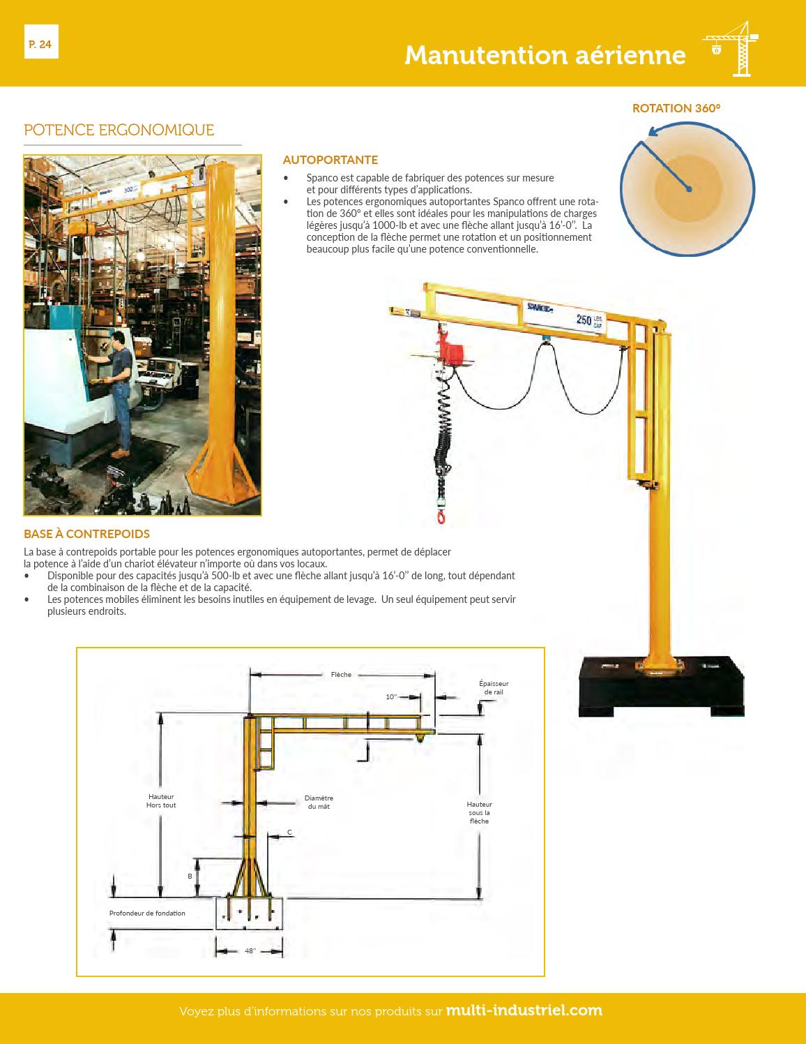 Multi-Industriel Catalogue de produits by Multi-Industriel - Issuu