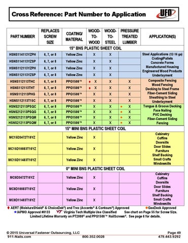 Universal Fastener Outsourcing Catalog by Universal Fastener ...