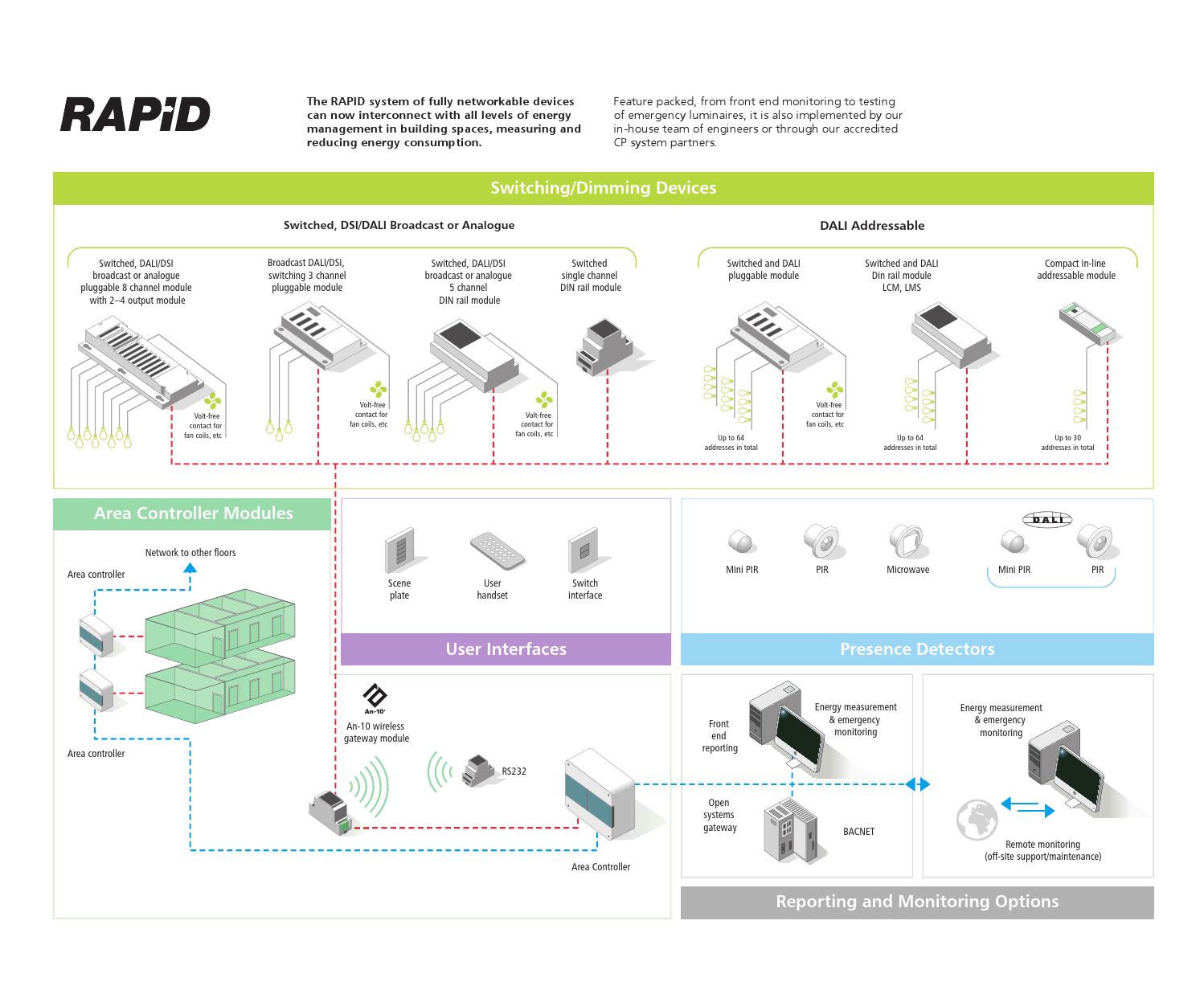 CP Electronics Rapid System Topology by MicroGraphix Design Services ...