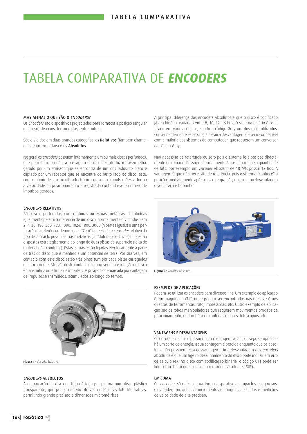 Tabela Comparativa de encoders by cie - Issuu