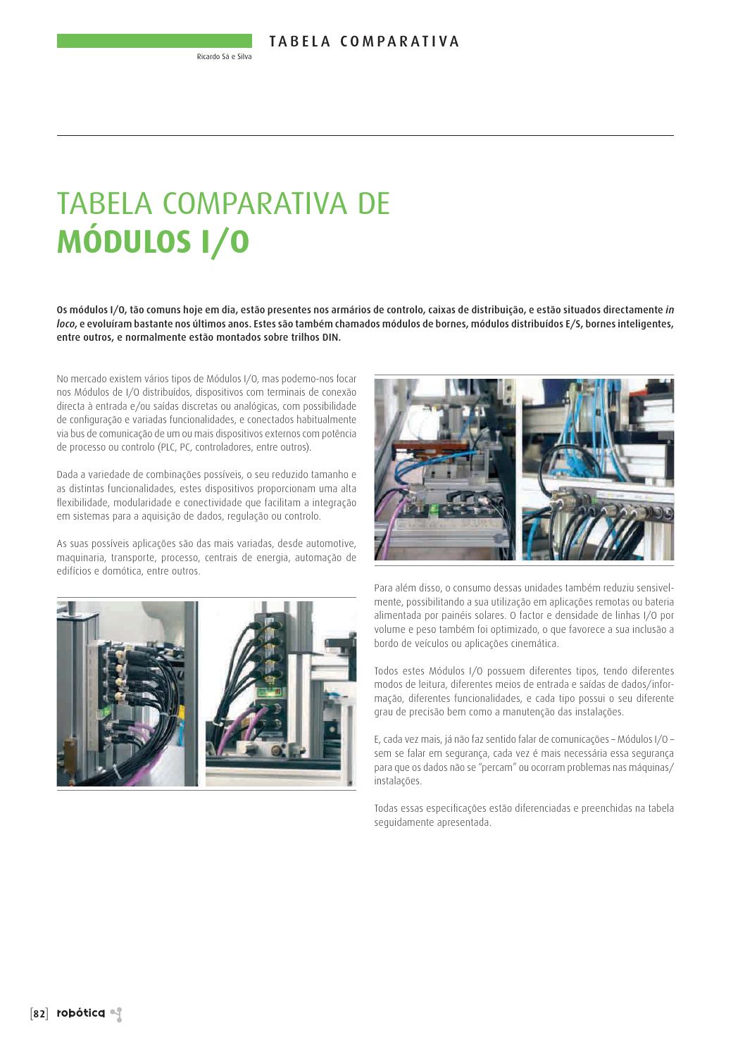 Tabela comparativa de módulos I/O by cie - Issuu