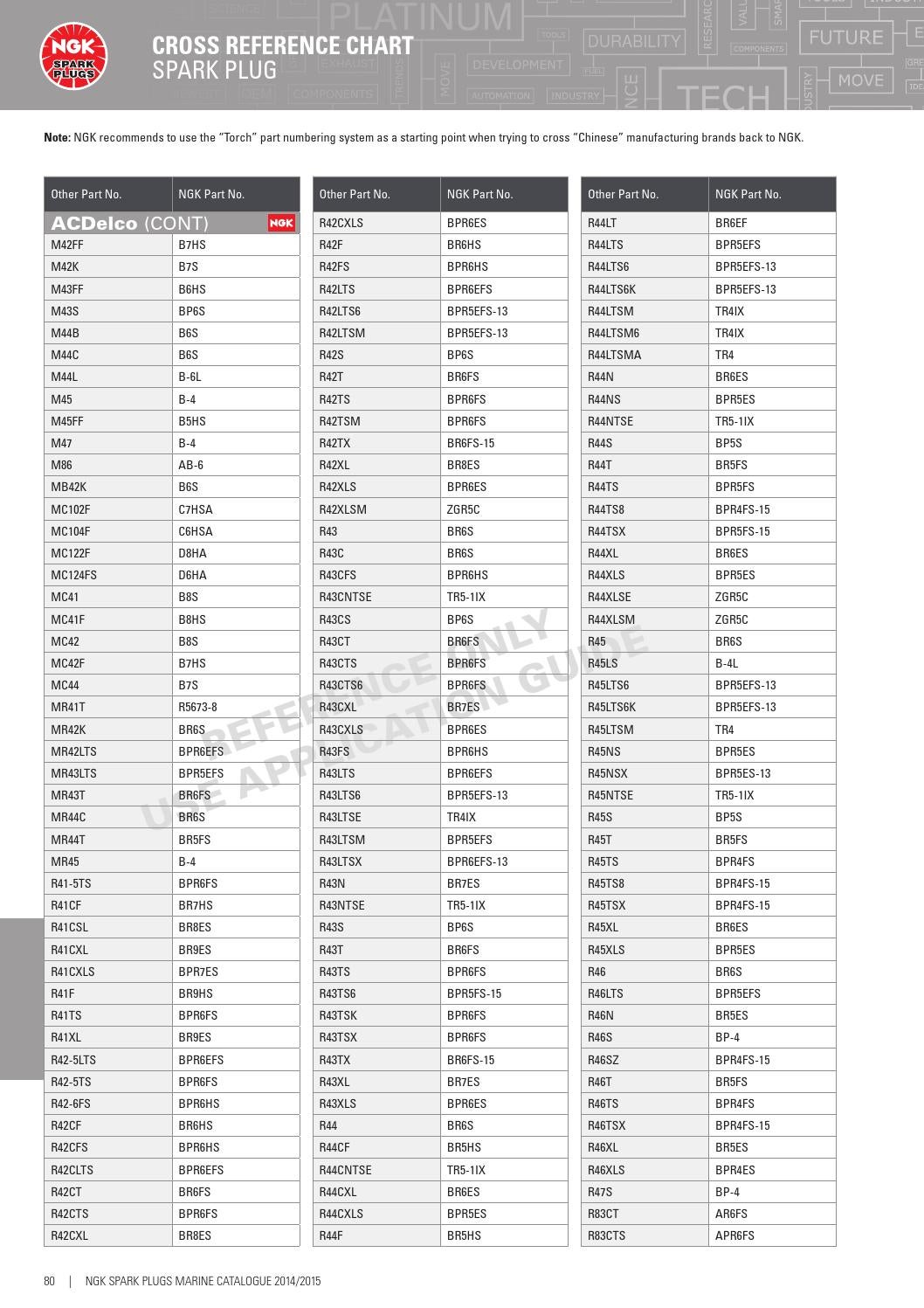 Saw ngk marine spark plug catalogue 2014 2015 by Sam Allen Wholesale ...