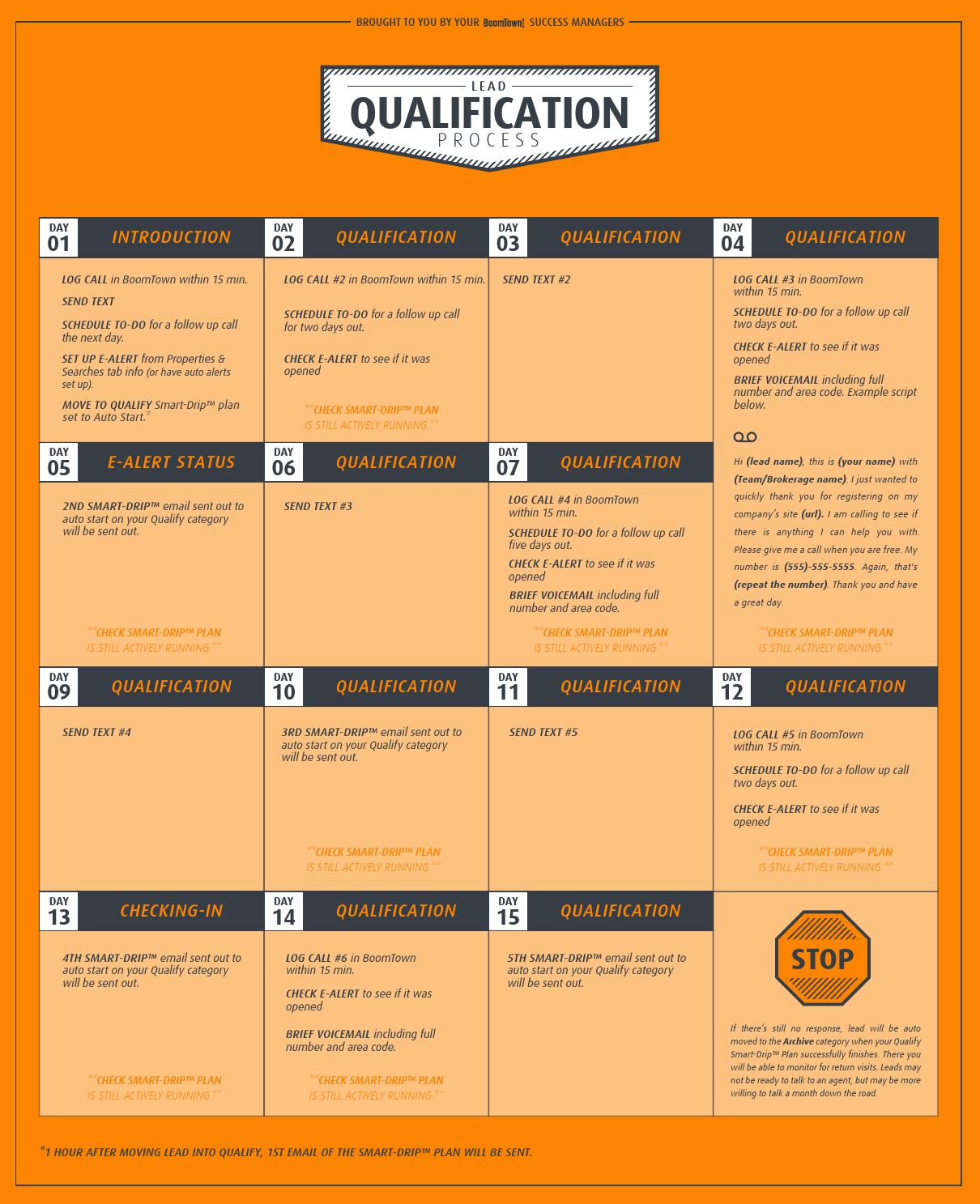 Qualification process by Meybohm Real Estate - Issuu