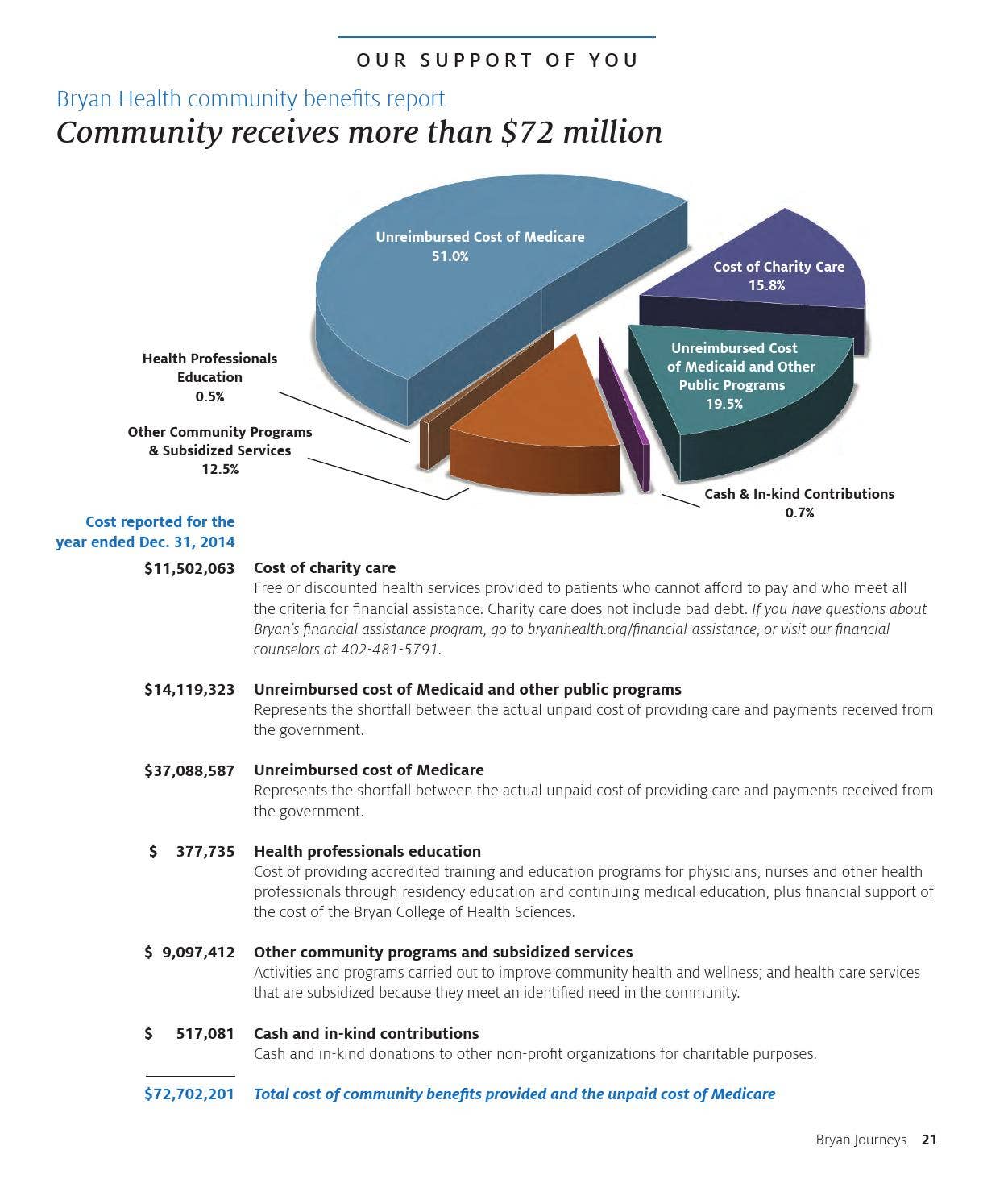 Bryan Health Community Benefits Report For Fiscal Year 2014 by Bryan ...