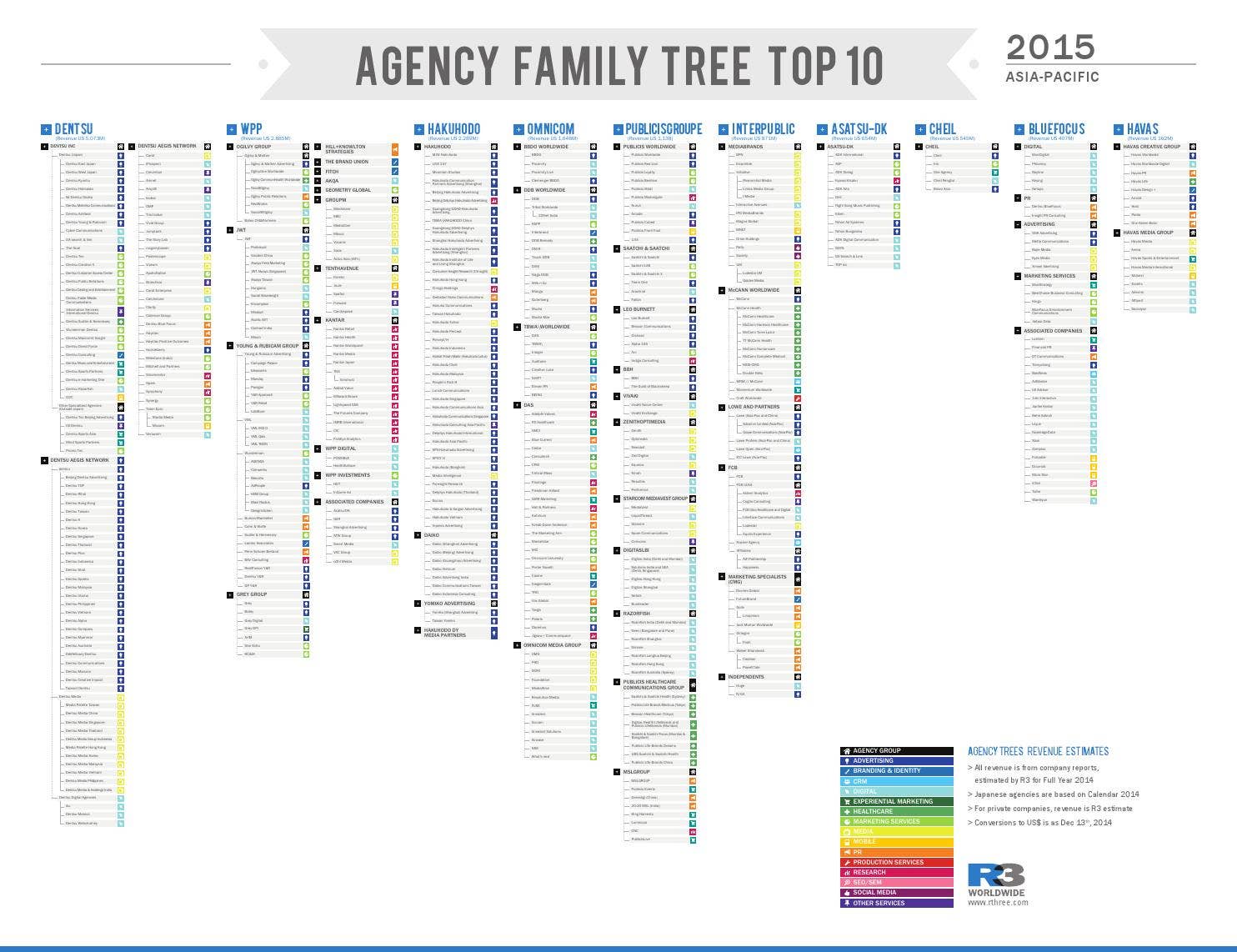 2015 asia pacific family tree 20150909 by R3 Worldwide - Issuu