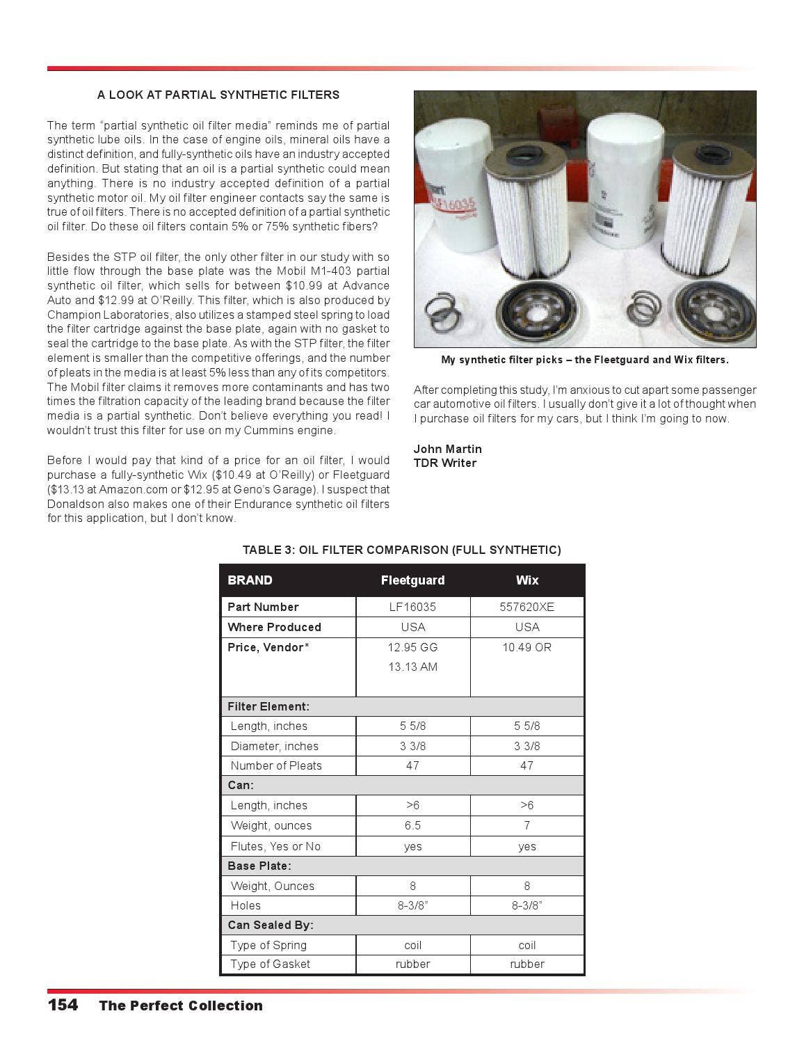 Turbo Diesel Register - The Perfect Collection by Turbo Diesel Register ...