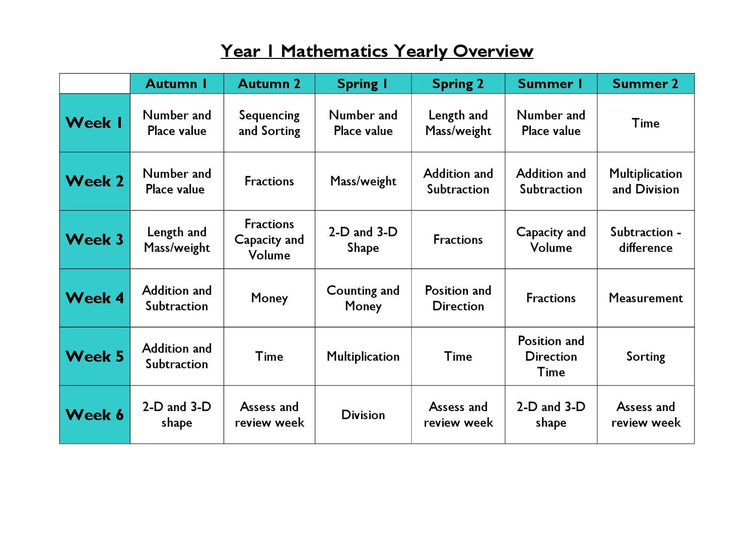 Year 1 Maths Overview By Schudio Issuu Year 1 Maths Overview By Schudio Issuu