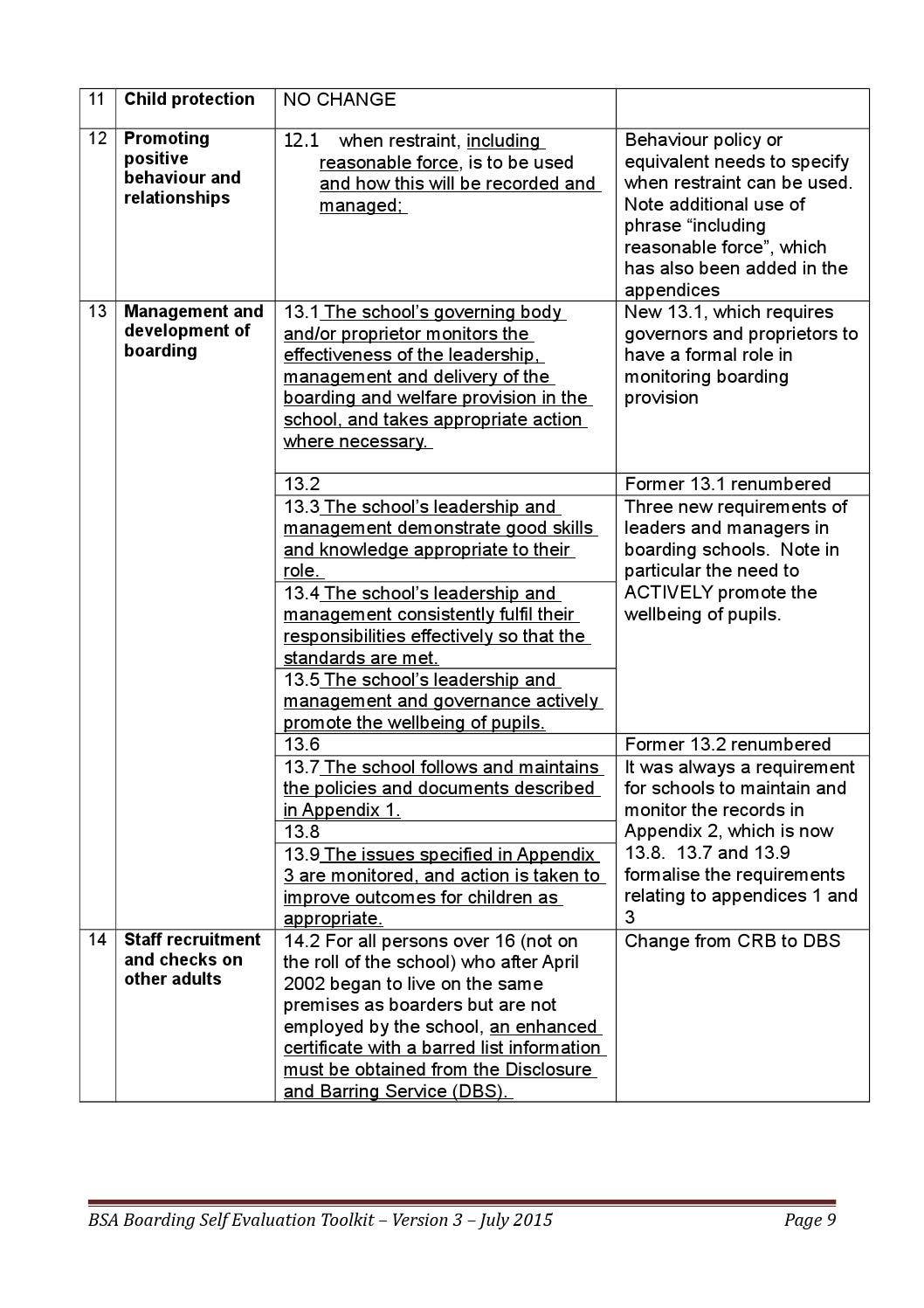 Bsa self assessment toolkit 2015 by Boarding Schools' Association - Issuu