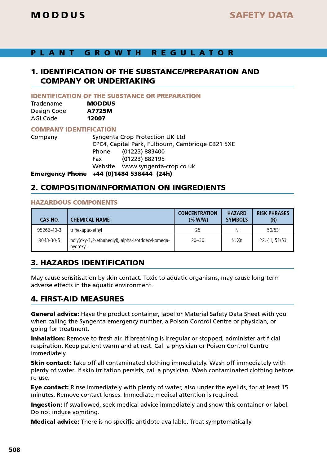 Moddus by WynnstayGroup - Issuu