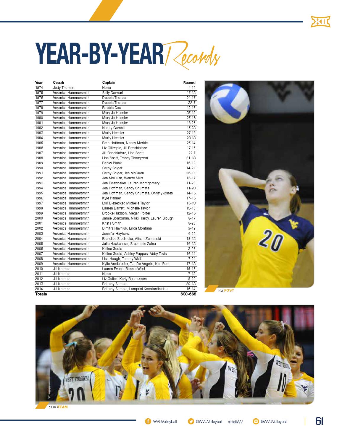 West Virginia State University Volleyball at Lloyd Sutton blog