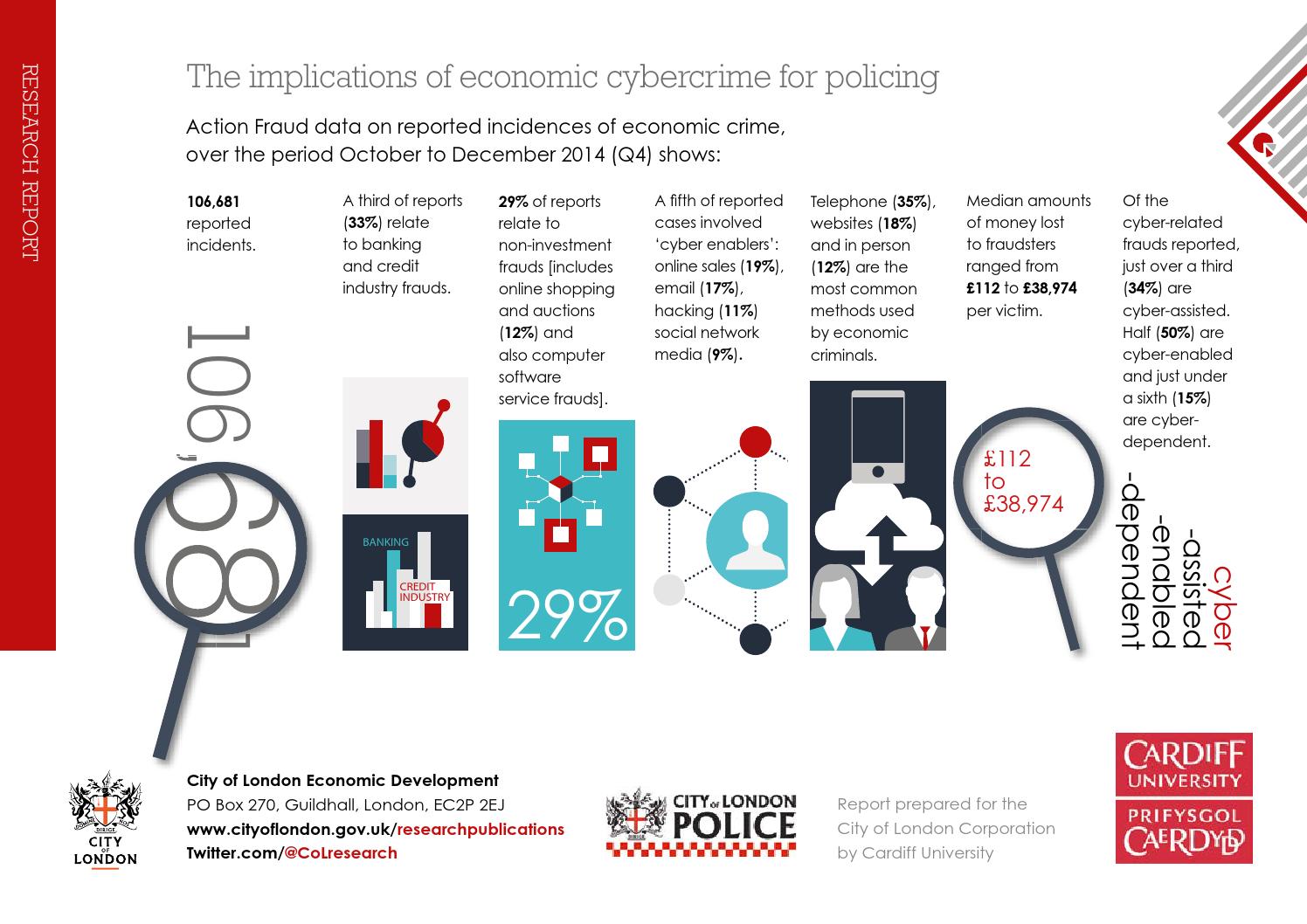 CyberCrime One Pager by DesignRaphael Ltd - Issuu