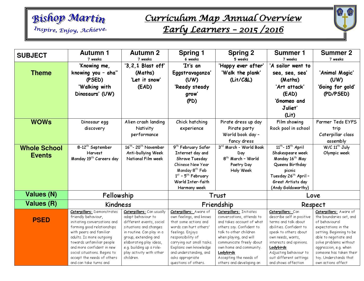 Curriculum map EYFS 2015-16 by Schudio - Issuu