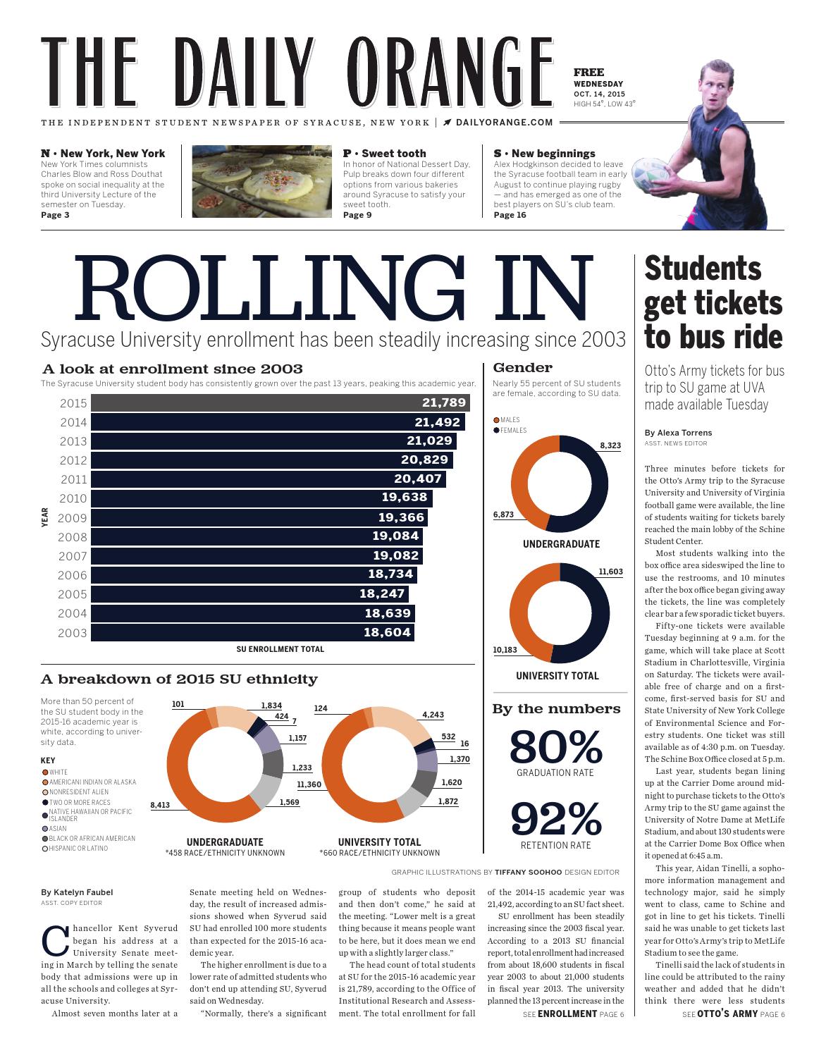 Oct. 14, 2015 by The Daily Orange - Issuu