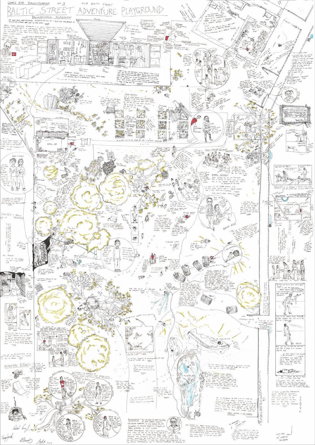 Mitch Miller | Games' End Dialectograms by Collective - Issuu