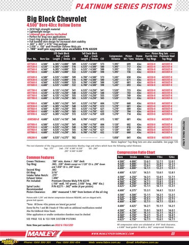 2016 Manley Performance Catalog by Fabre Australia - Issuu