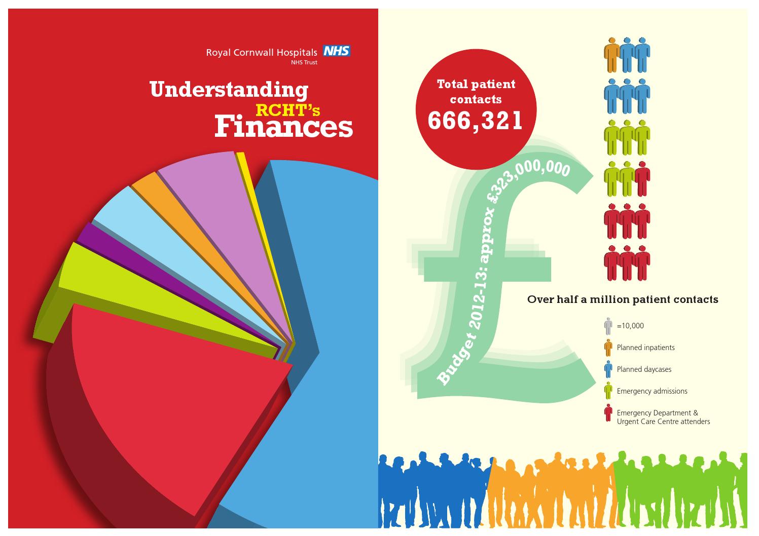 Understanding RCHT’s Finances by Royal Cornwall Hospitals - Issuu