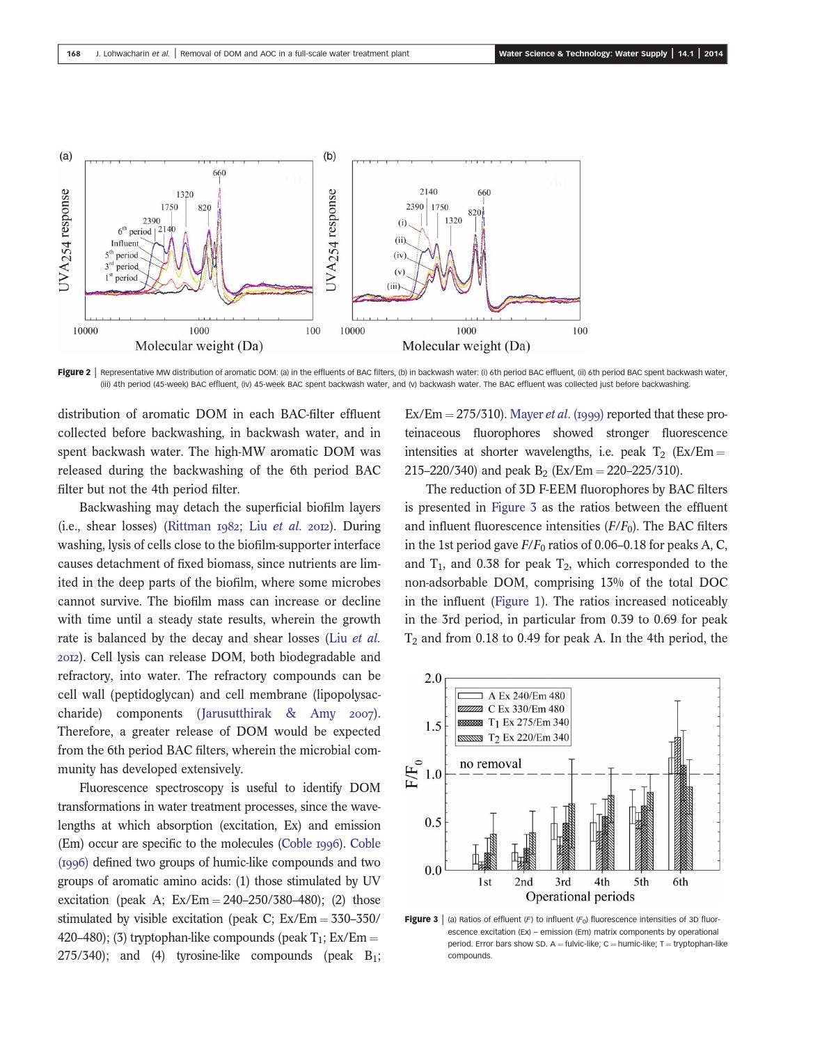 Water Science & Technology – Water Supply sample issue by IWA ...