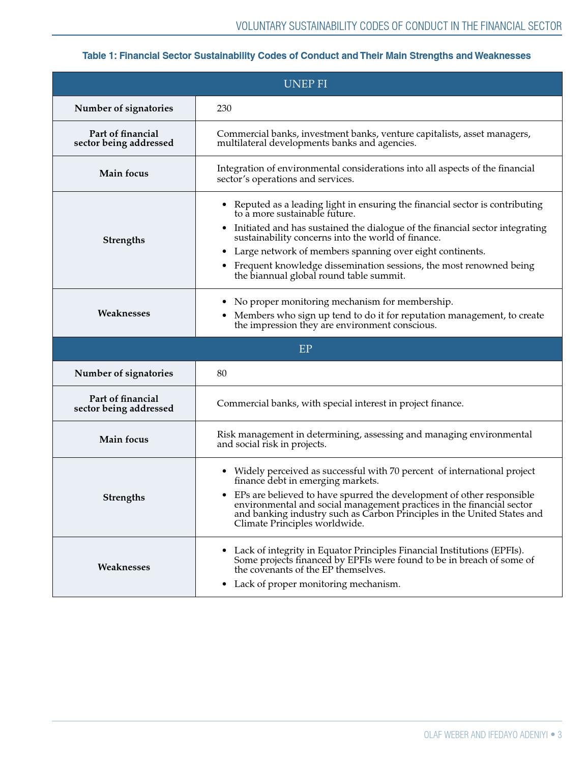 Voluntary Sustainability Codes of Conduct in the Financial Sector by ...