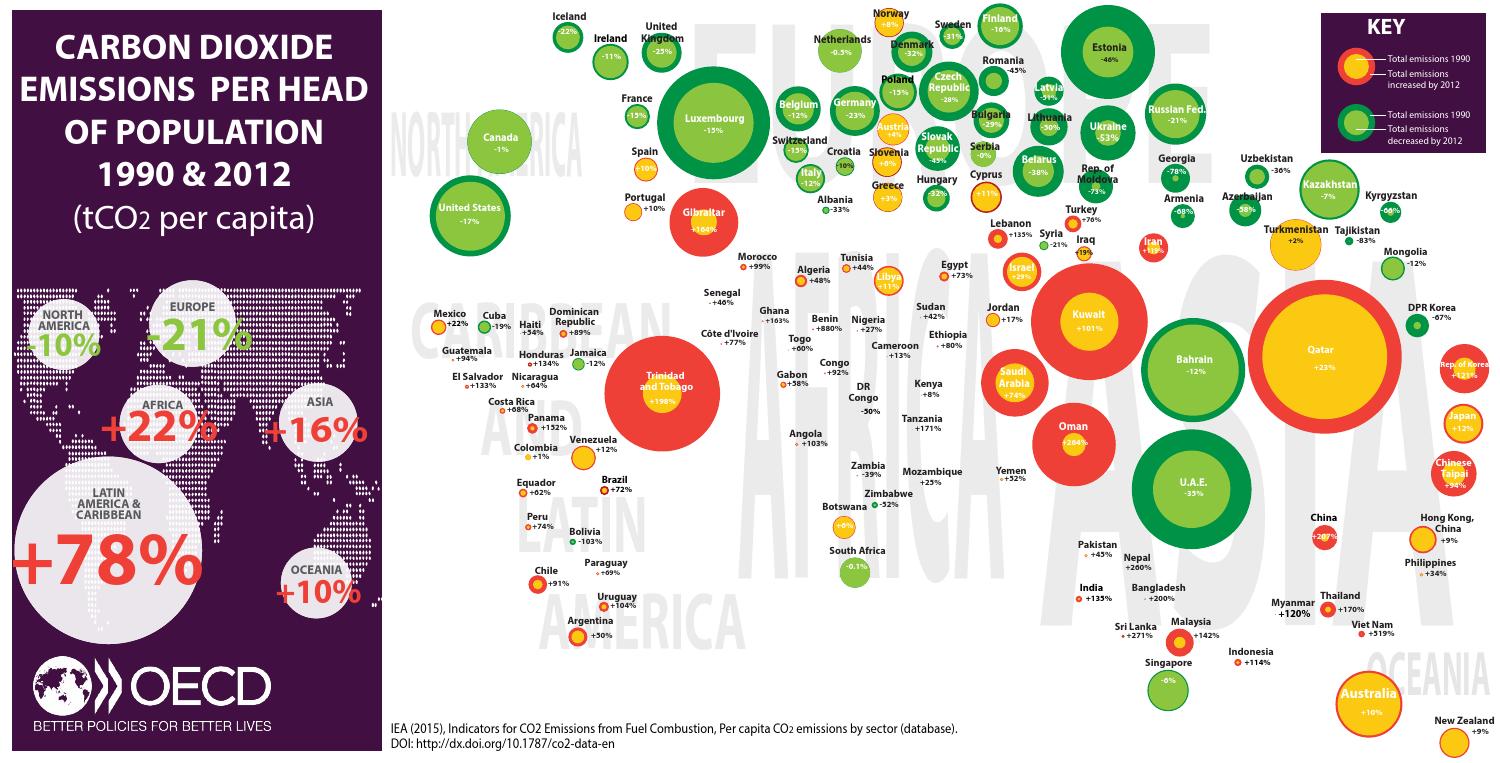 CO2 emissions per head of population 1990-2012 (tCO2 per capita) by ...