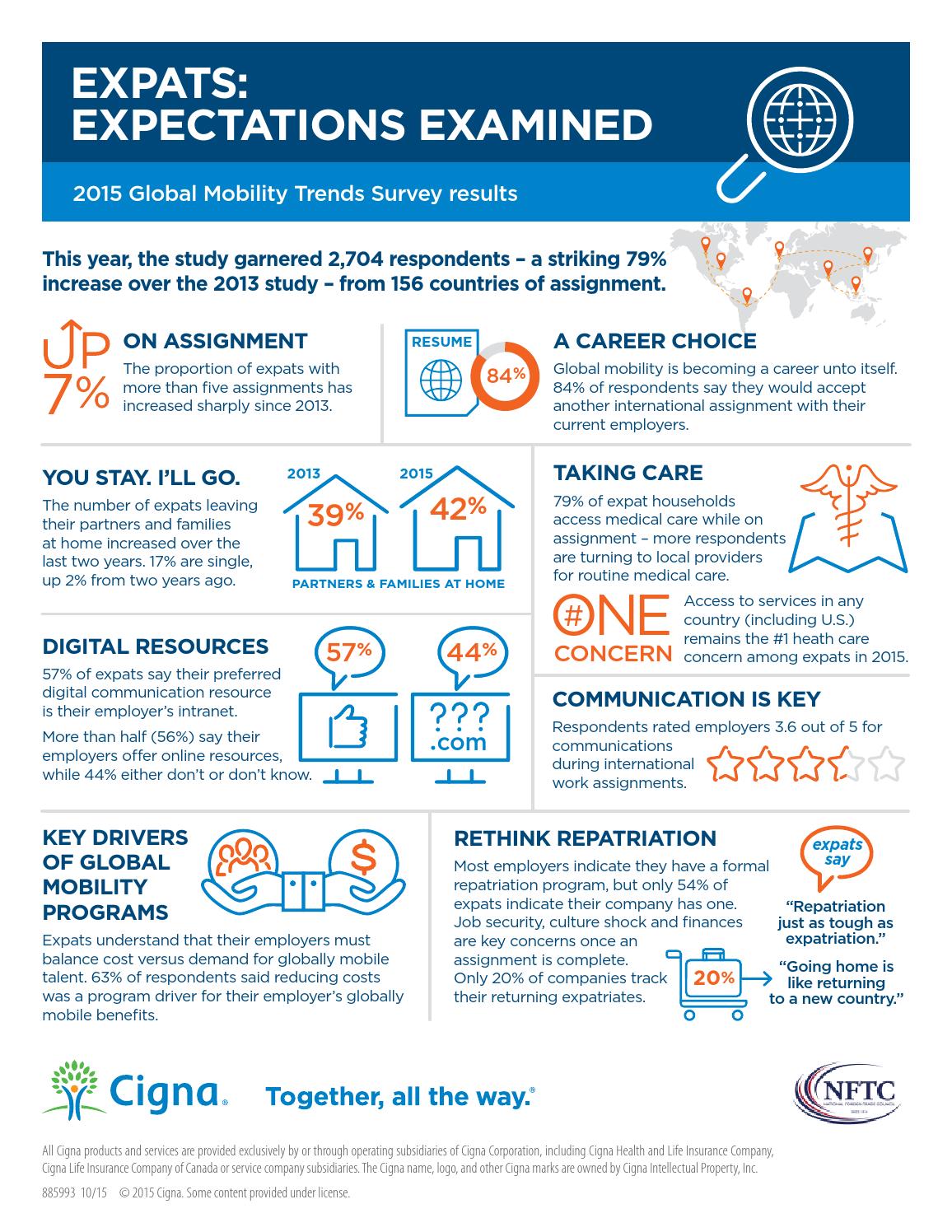 2015 Global Mobility Trend Infographic by iPMI Magazine Health and ...