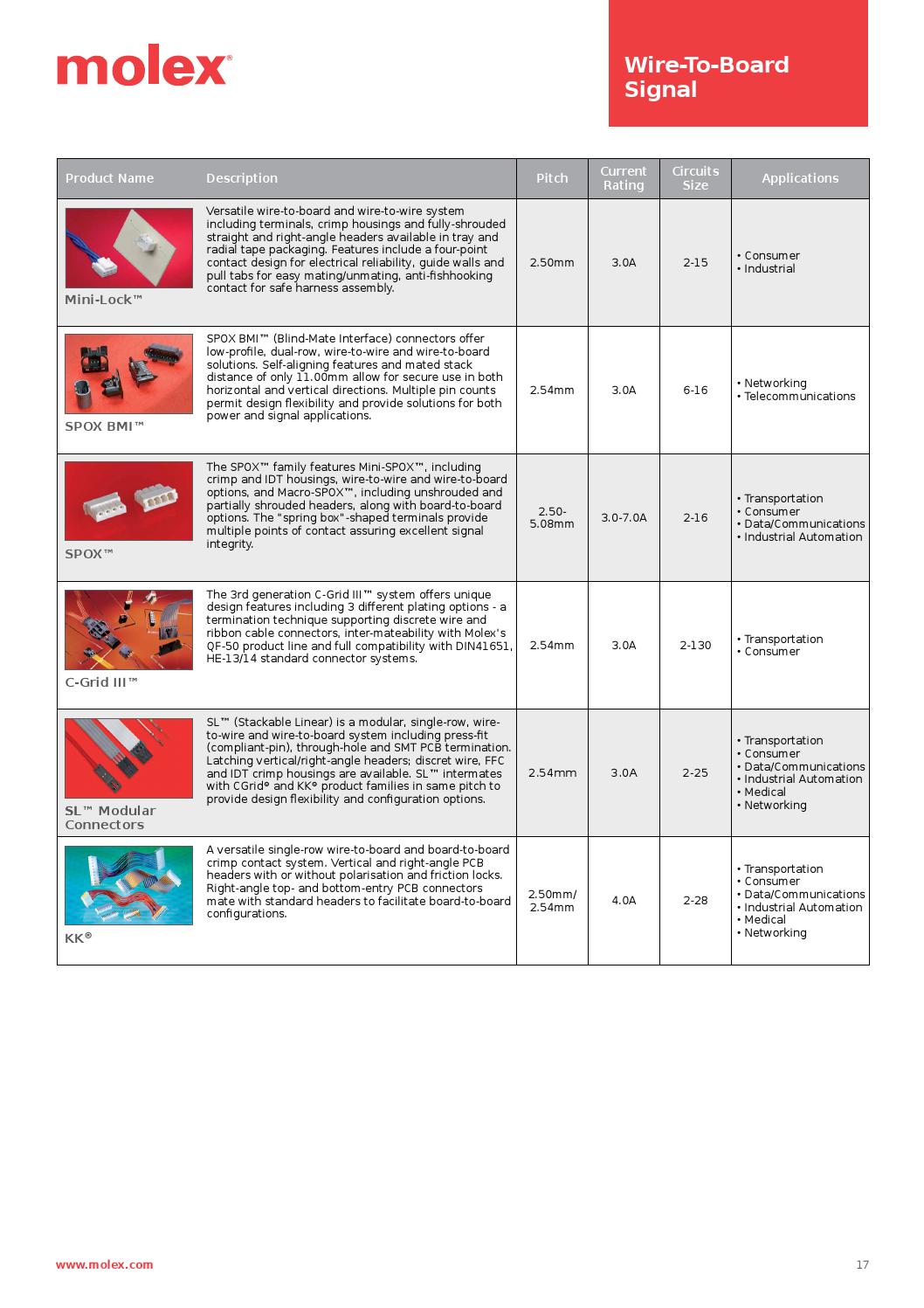 Molex Connector Product Overview - For Advanced Interconnects by Molex ...