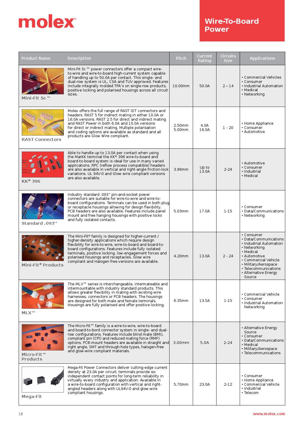 Molex Connector Product Overview - For Advanced Interconnects by Molex ...