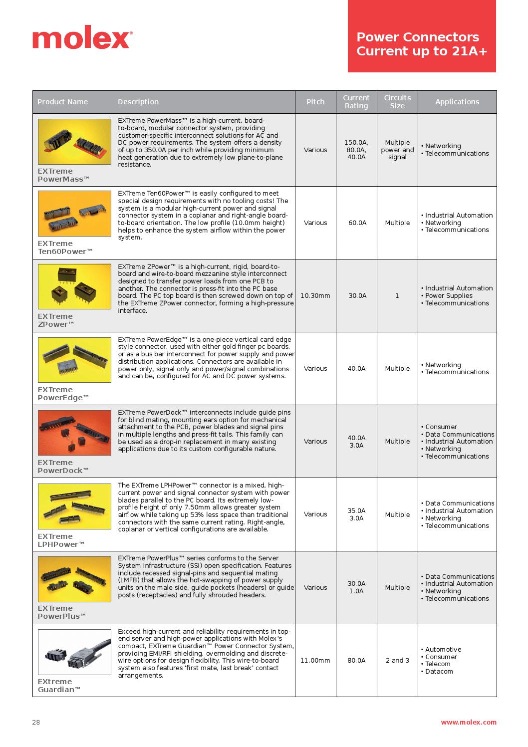 Molex Connector Product Overview - For Advanced Interconnects by Molex ...