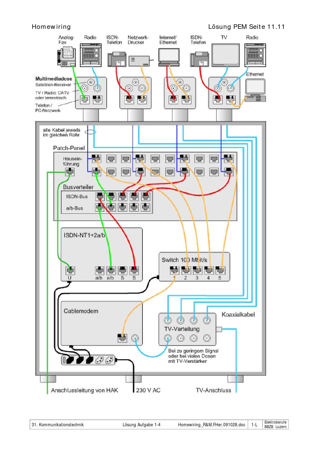 Homewiring Lösungsansätze by Hubert Zurbuchen - Issuu