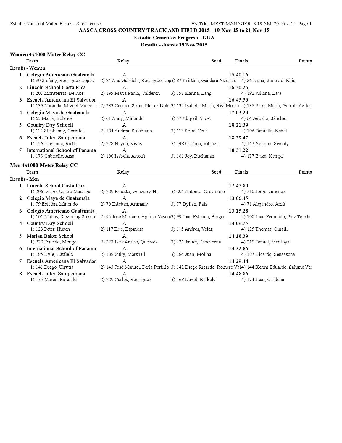 AASCA Cross Country and Track & Field Results Day 1 Cross Country by ...