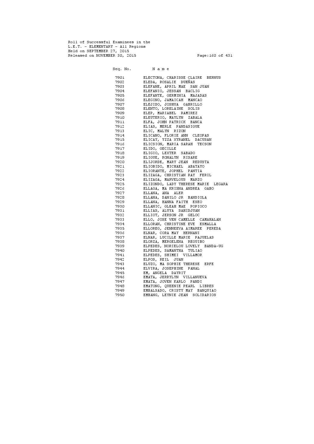 September 2015 Licensure Examination for Teachers (Elementary) by myinquirer dotnet - Issuu