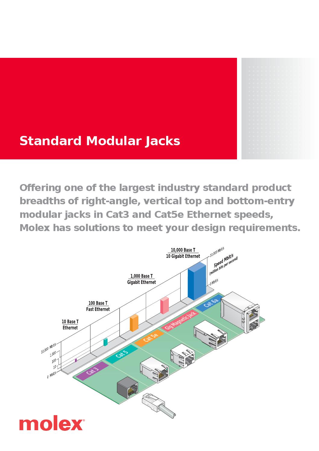 Modular Jacks by Molex - Issuu
