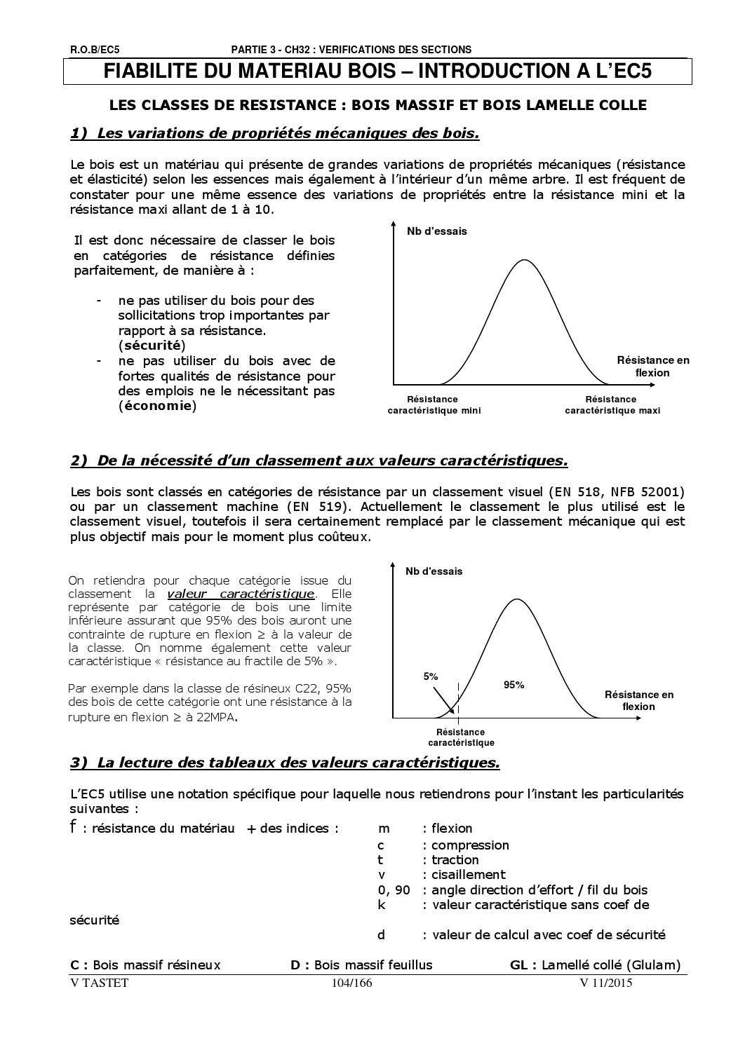 Cours Résistance des structures en bois EC5 by vt - Issuu