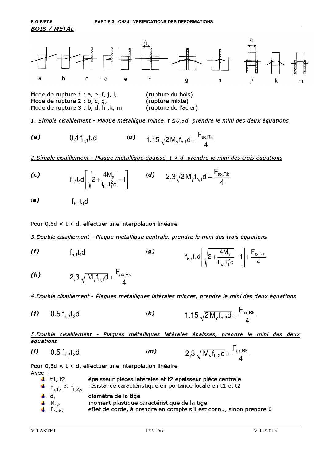 Cours Résistance des structures en bois EC5 by vt - Issuu