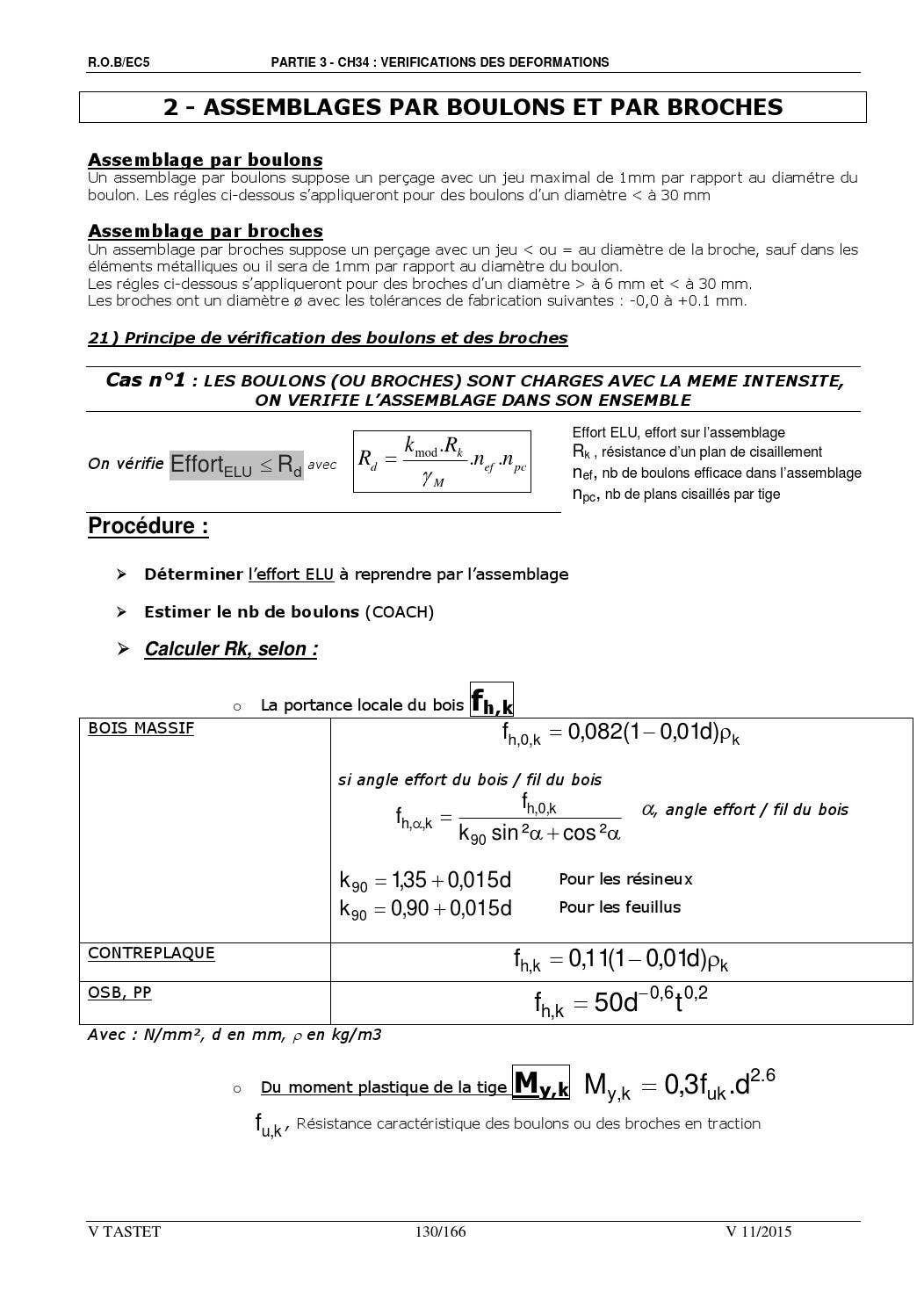 Cours Résistance des structures en bois EC5 by vt - Issuu