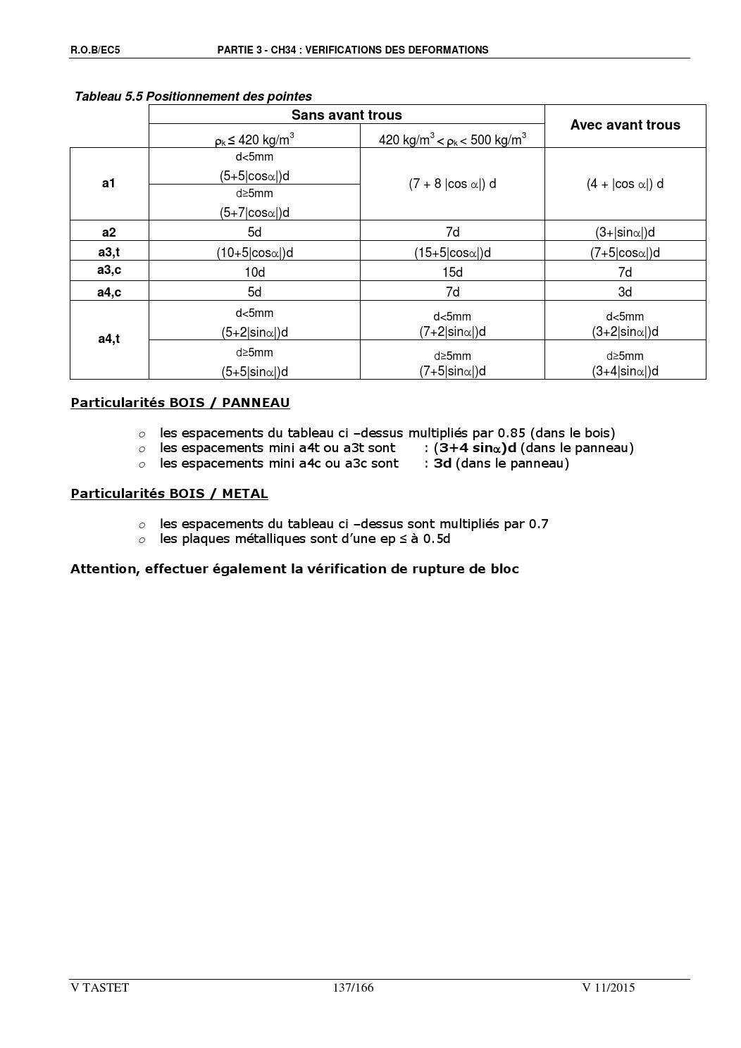 Cours Résistance des structures en bois EC5 by vt - Issuu