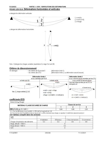 Cours Résistance des structures en bois EC5 by vt - Issuu