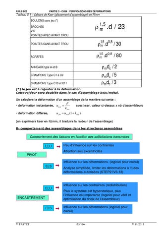 Cours Résistance des structures en bois EC5 by vt - Issuu
